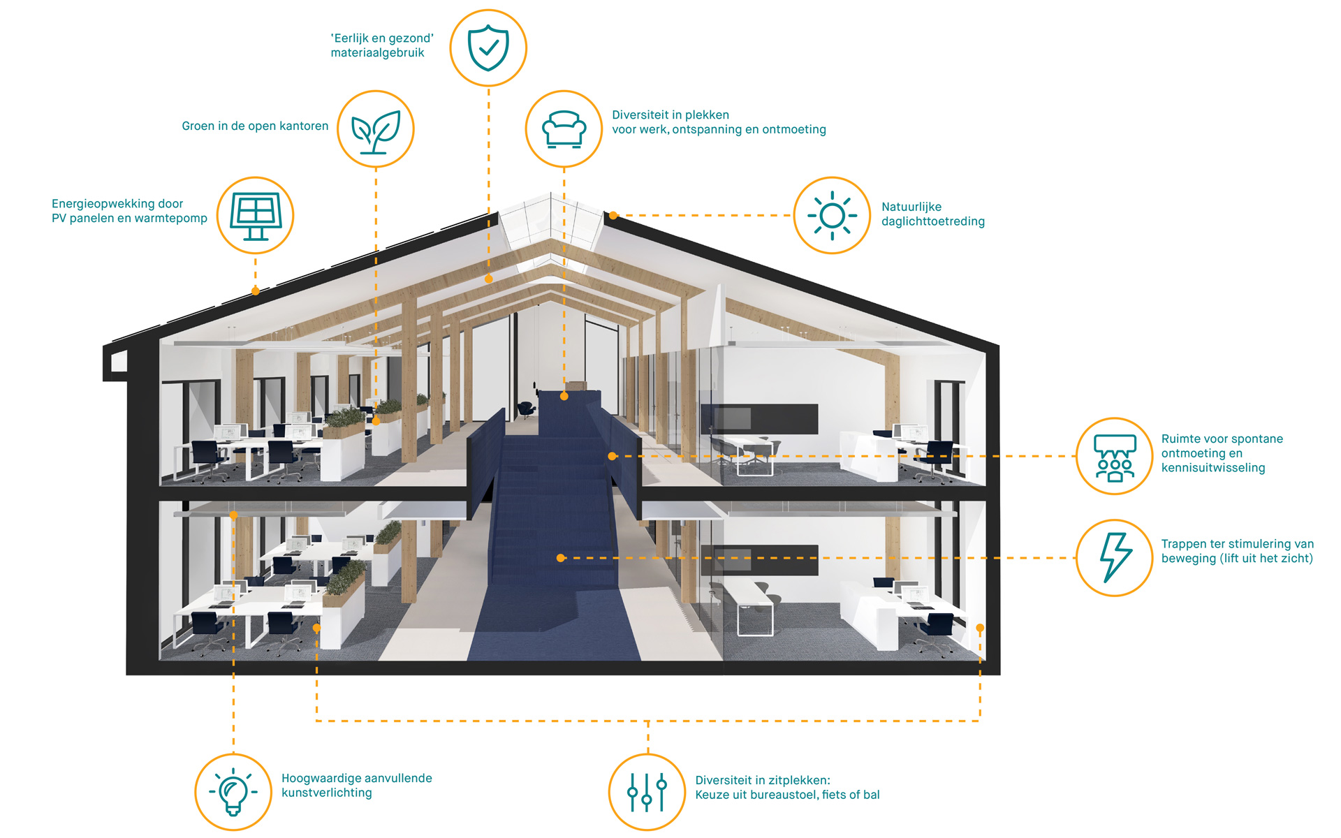 Hendrix Genetics Headquarters